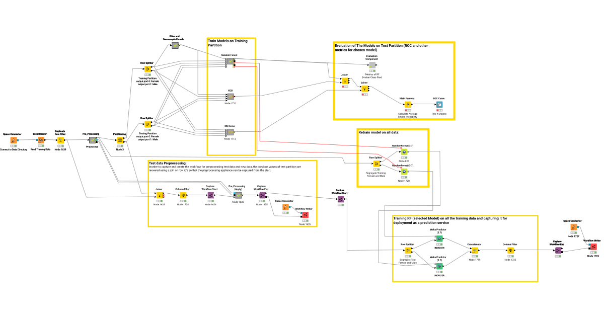 Training Workflow – KNIME Community Hub