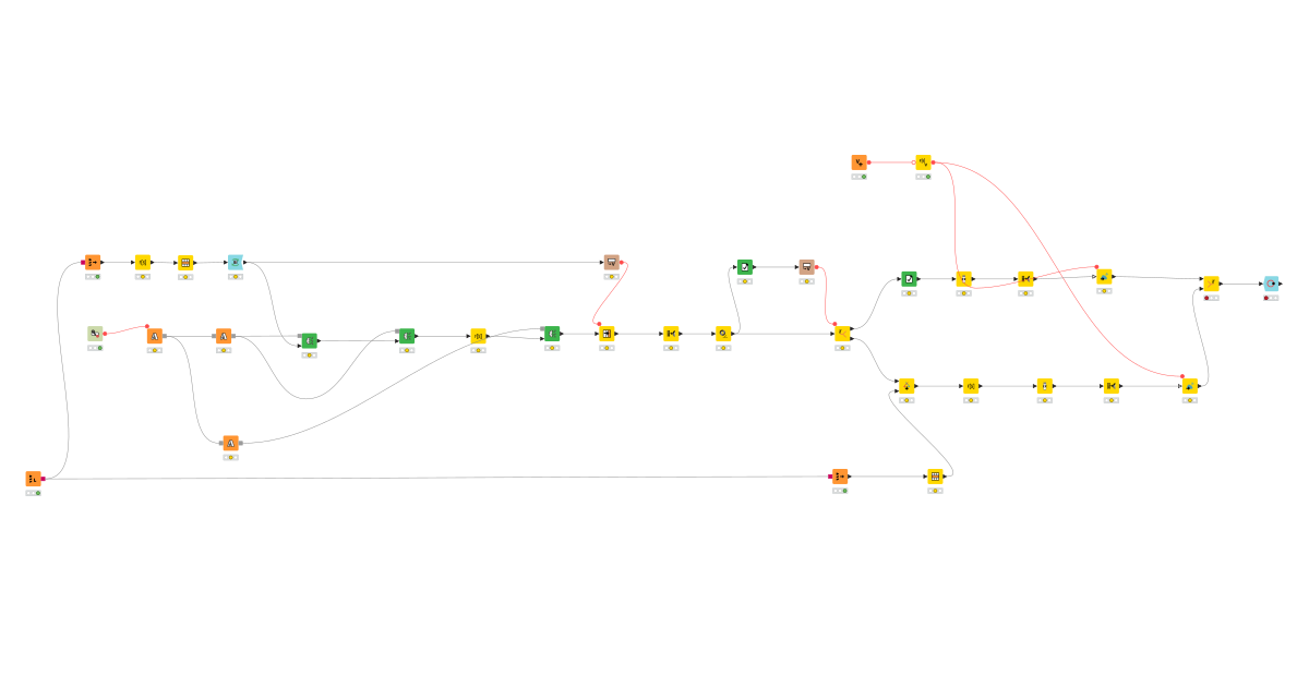 Hospital Post Visit Messages Use Case with Guardian Agents – KNIME ...