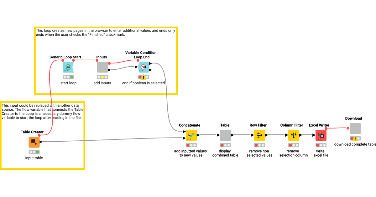 Data Apps: Add Entries to a Table – KNIME Community Hub