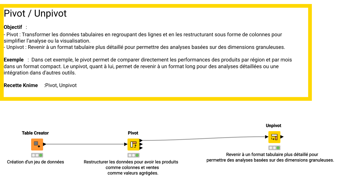 Pivot – KNIME Community Hub