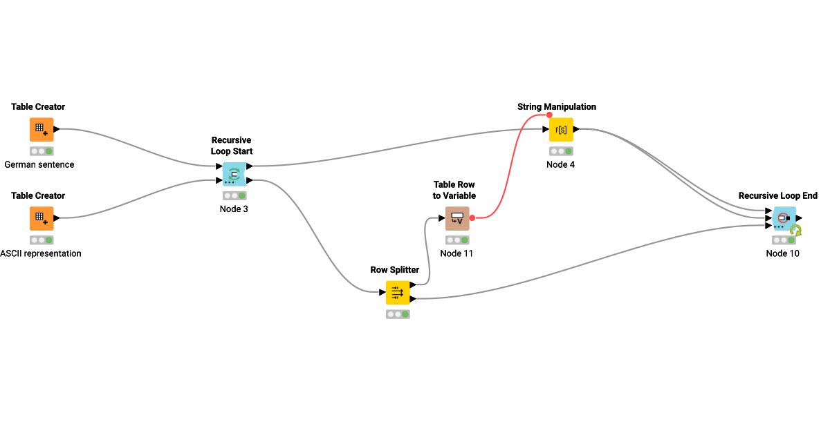 05 Recursive Loop – KNIME Community Hub
