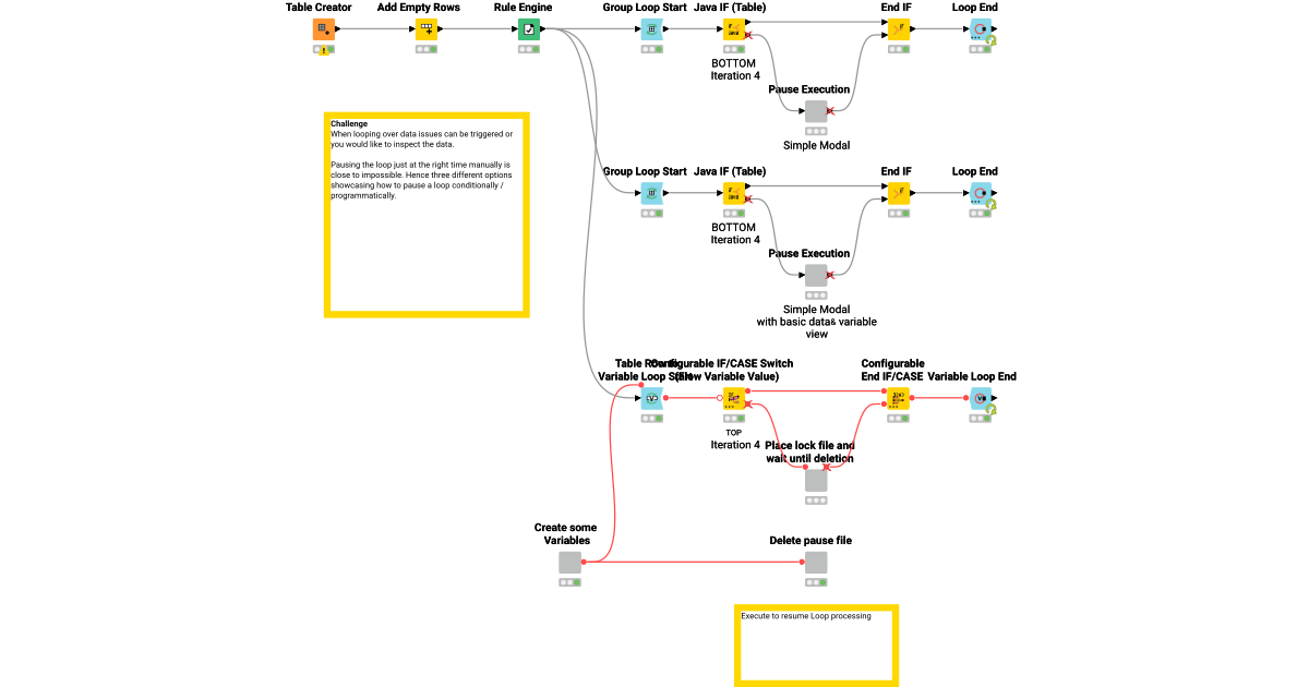 Pause Loop Execution – KNIME Community Hub