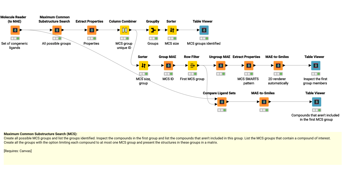 Maximum Common Substructure Search (MCS) – KNIME Community Hub