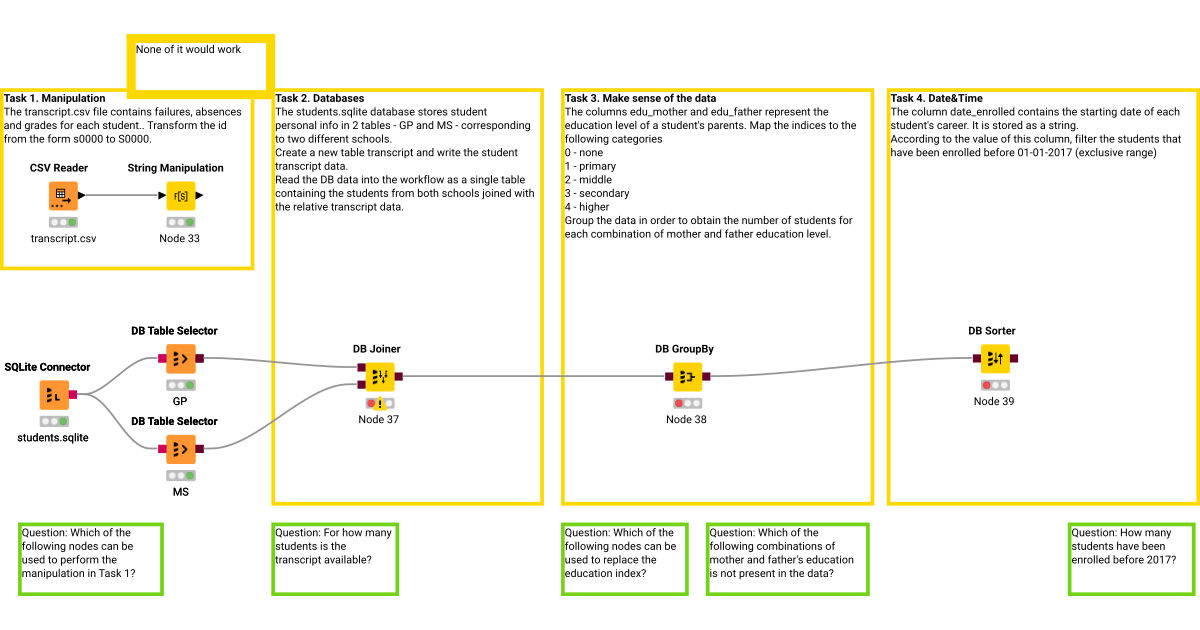 L1-DW Final Assessment Workflow – KNIME Community Hub