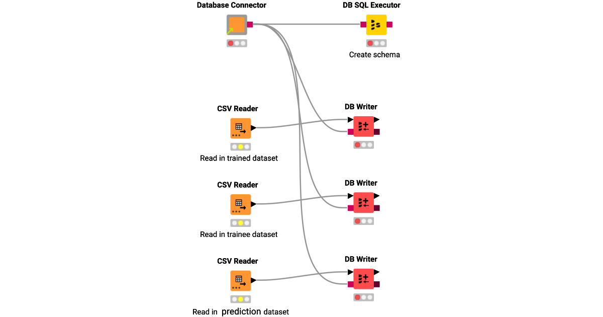 Initialize Fraud Detection Database Knime Community Hub 