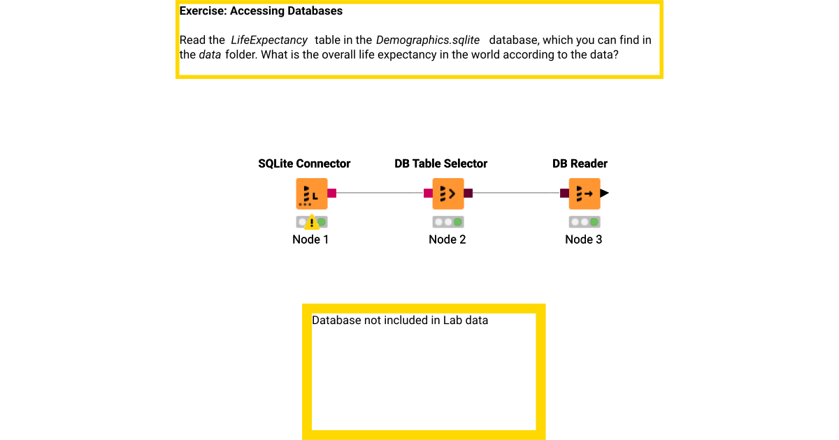 02 Accessing Databases Knime Community Hub