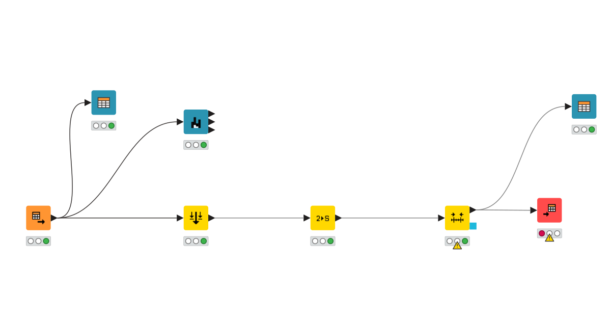Transformación y Normalización de Datos – KNIME Community Hub