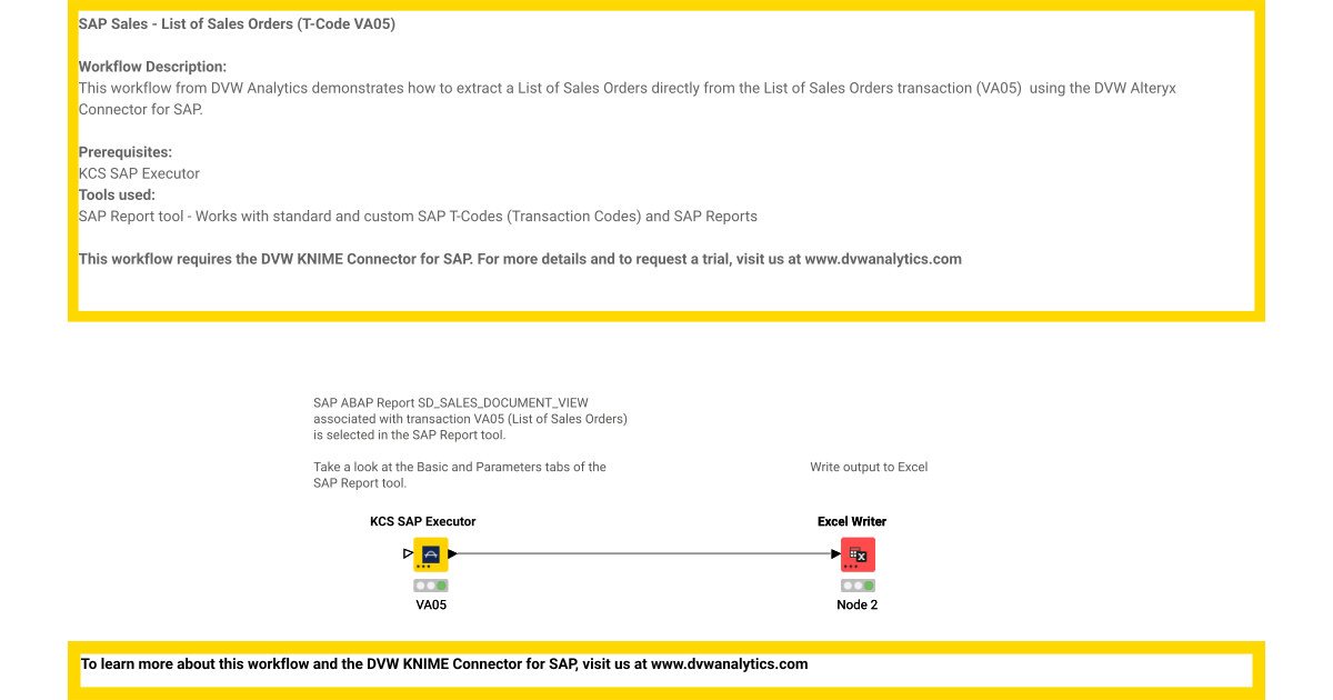 SAP Sales - List of Sales Orders (T-Code VA05) – KNIME Community Hub