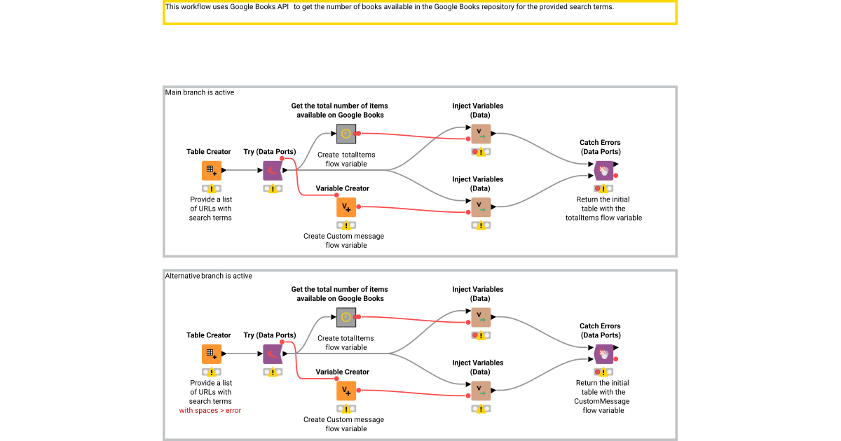 Modified Variables Propagation in GET Request Captured in Try Catch ... Modified Variables Propagation in GET Request Captured in Try Catch ...