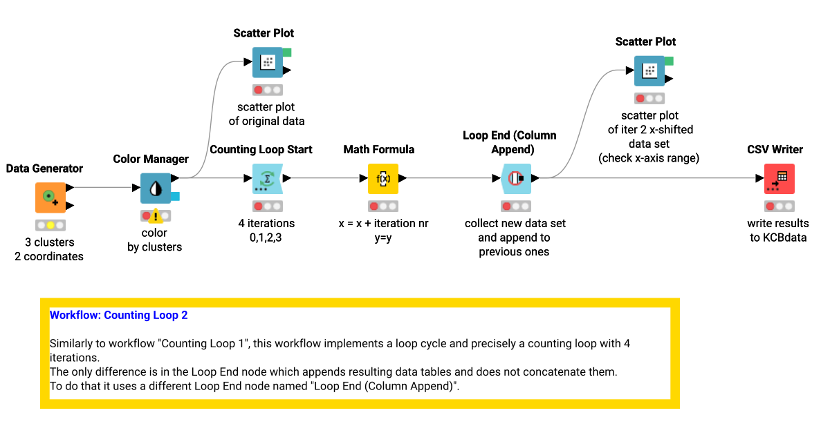 Counting Loop 2 – KNIME Community Hub
