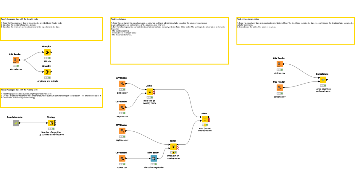 03 Aggregation and Data Blending - Exercise (Solution) – KNIME Community Hub