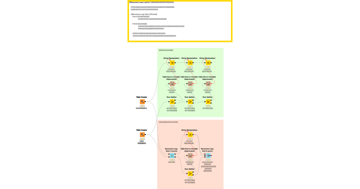 【Recursive Loop 2 ports】 置換辞書に基づく文字列の再帰置換 – KNIME Community Hub