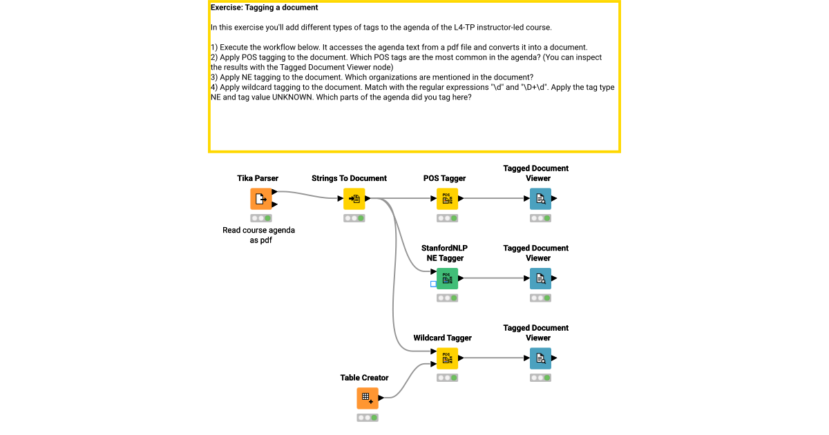 03 Tagging - Solution – KNIME Community Hub