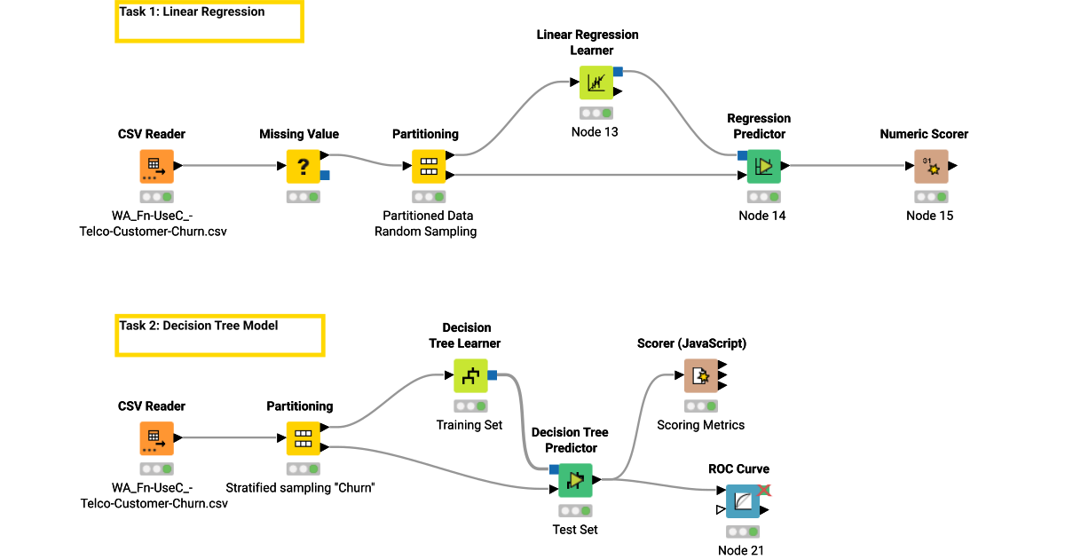05 Machine Learning – KNIME Community Hub