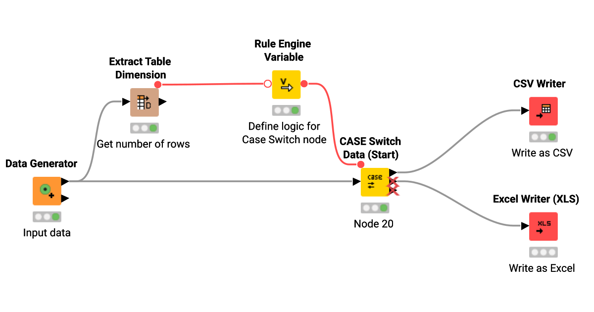 Case Switch Example depending on number of rows – KNIME Community Hub