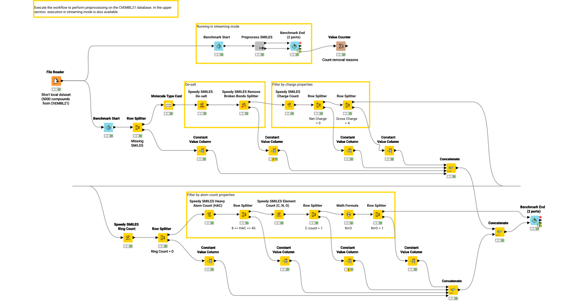 Speedy SMILES ChEMBL Preprocessing and Benchmarking – KNIME Community Hub