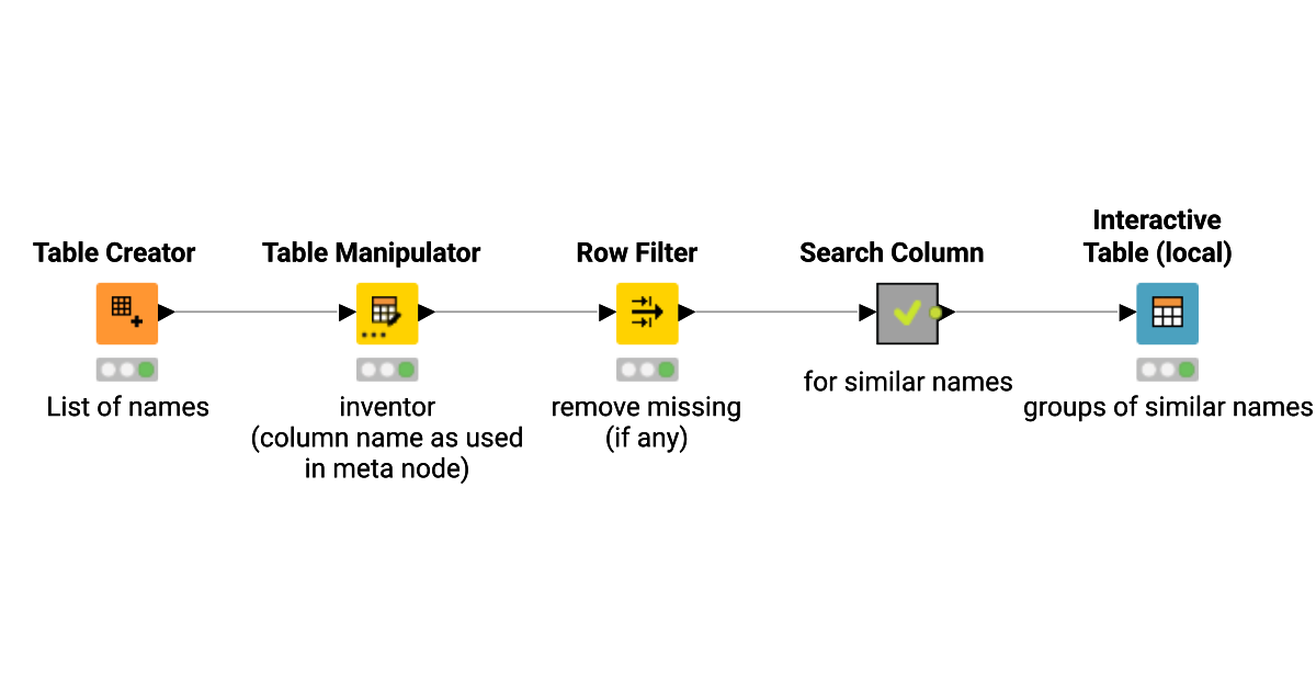 Sample Workflow – KNIME Community Hub