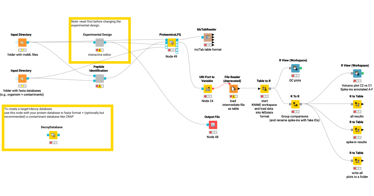 ProteomicsLFQ_tool_and_MSstats_postprocessing – KNIME Community Hub