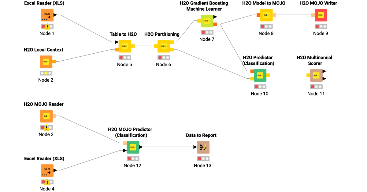KNIME2 – KNIME Community Hub