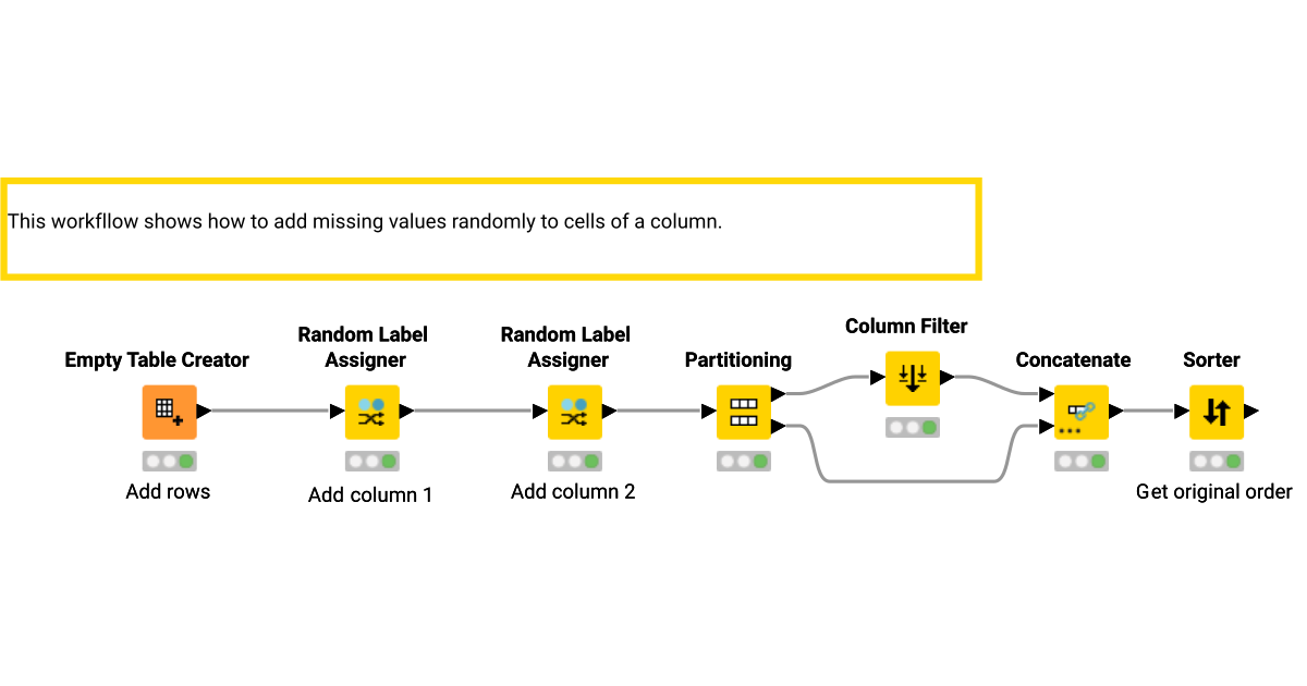 Generating Missing Values in Existing Dataset – KNIME Community Hub
