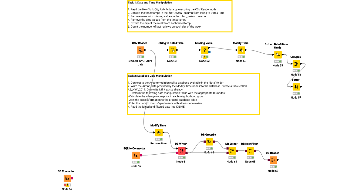 Date and Time and Databases - Exercise – KNIME Community Hub