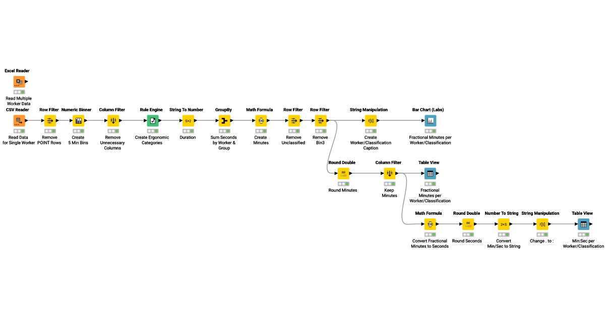 Conversion of Multiple Rows w Bins – KNIME Community Hub