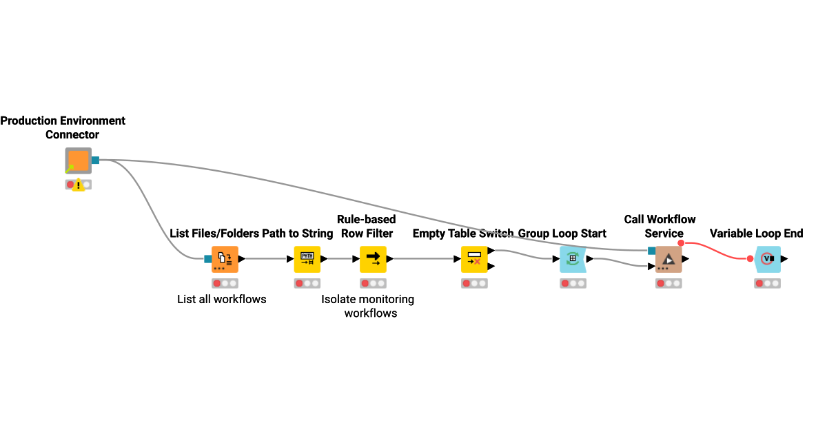 Monitoring Schedule – KNIME Community Hub