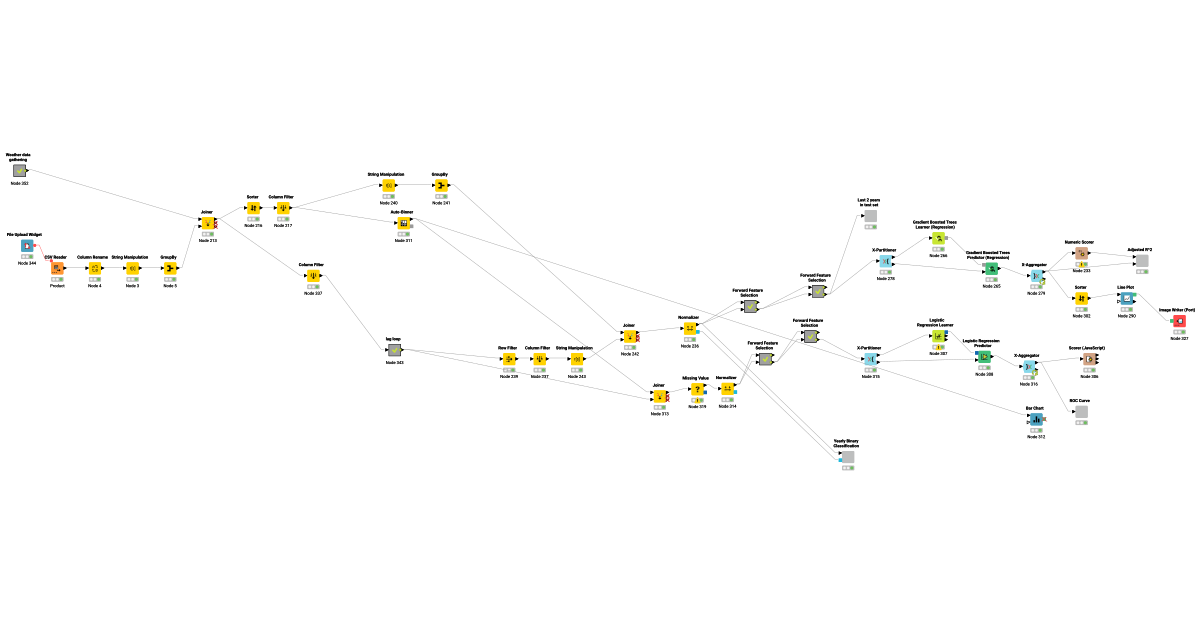 model_test3 – KNIME Community Hub