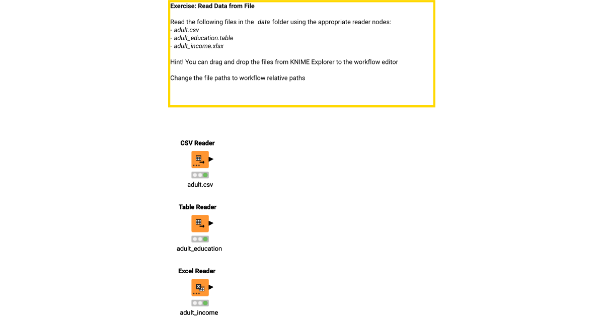 01 Read Data From File – KNIME Community Hub