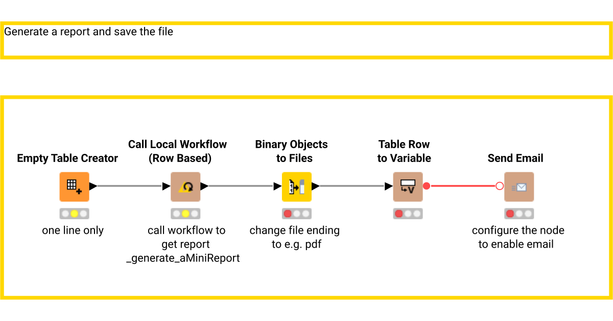 Generate a report and save the file – KNIME Community Hub