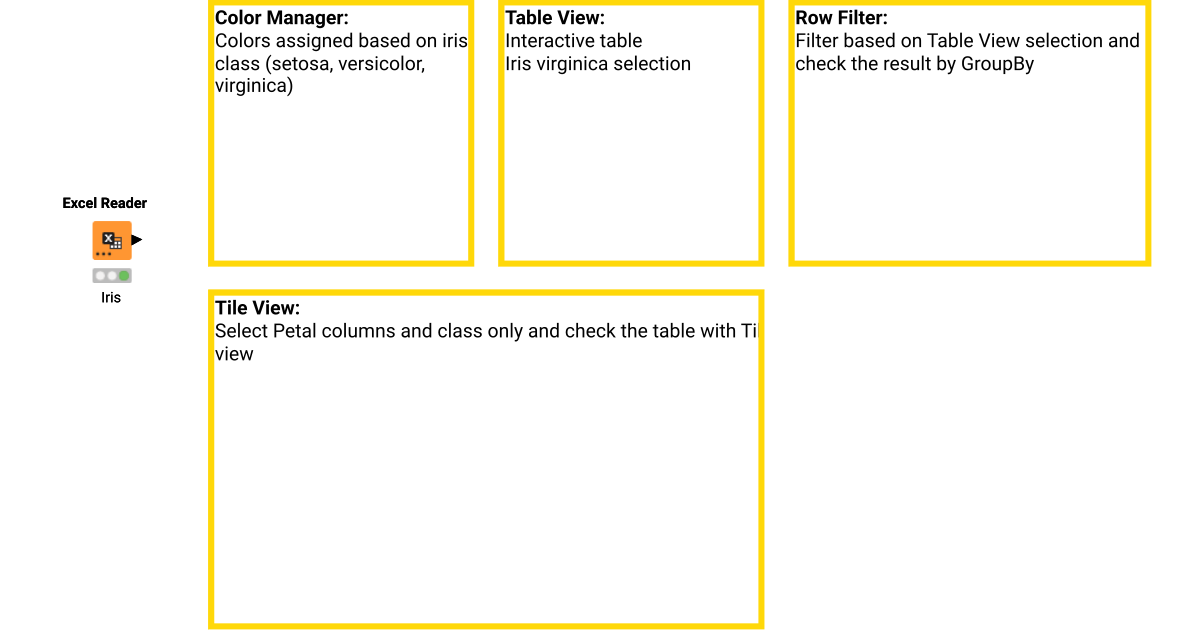 Table views and Tile views – KNIME Community Hub