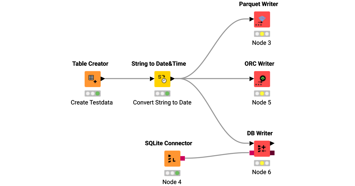Data Export Example – KNIME Community Hub
