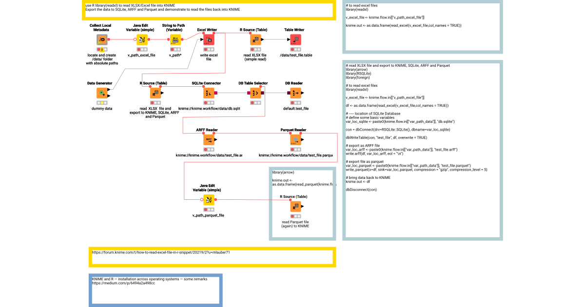 Use R Libraryreadxl To Read Xlsxexcel File Into Knime Knime Community Hub