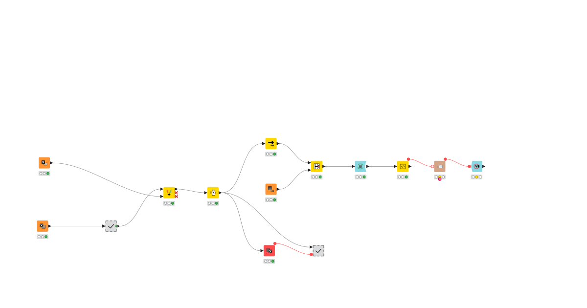 Profit and Loss Comparison – KNIME Community Hub