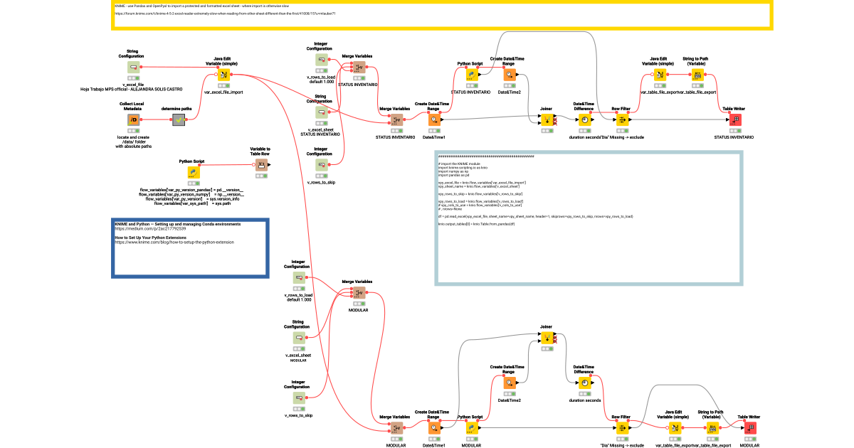 Knime Use Pandas And Openpyxl To Import A Protected And Formatted Excel Sheet Where Import
