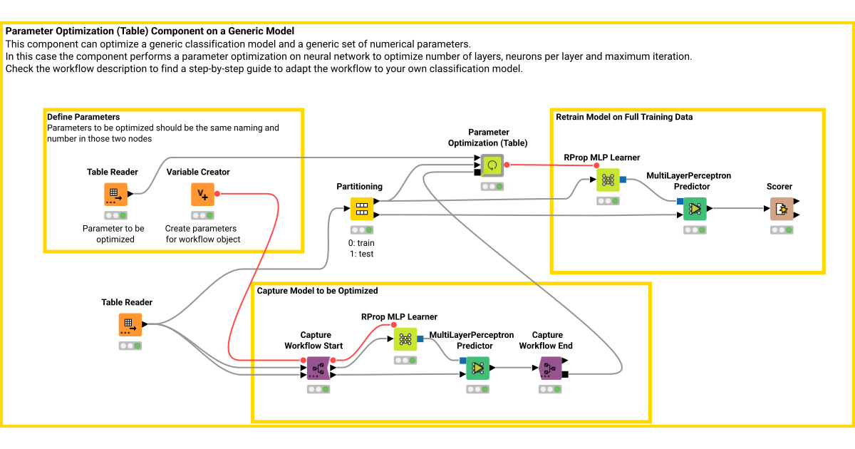 Parameter Optimization (Table) Component on MLP – KNIME Community Hub Parameter Optimization (Table) Component on MLP – KNIME Community Hub