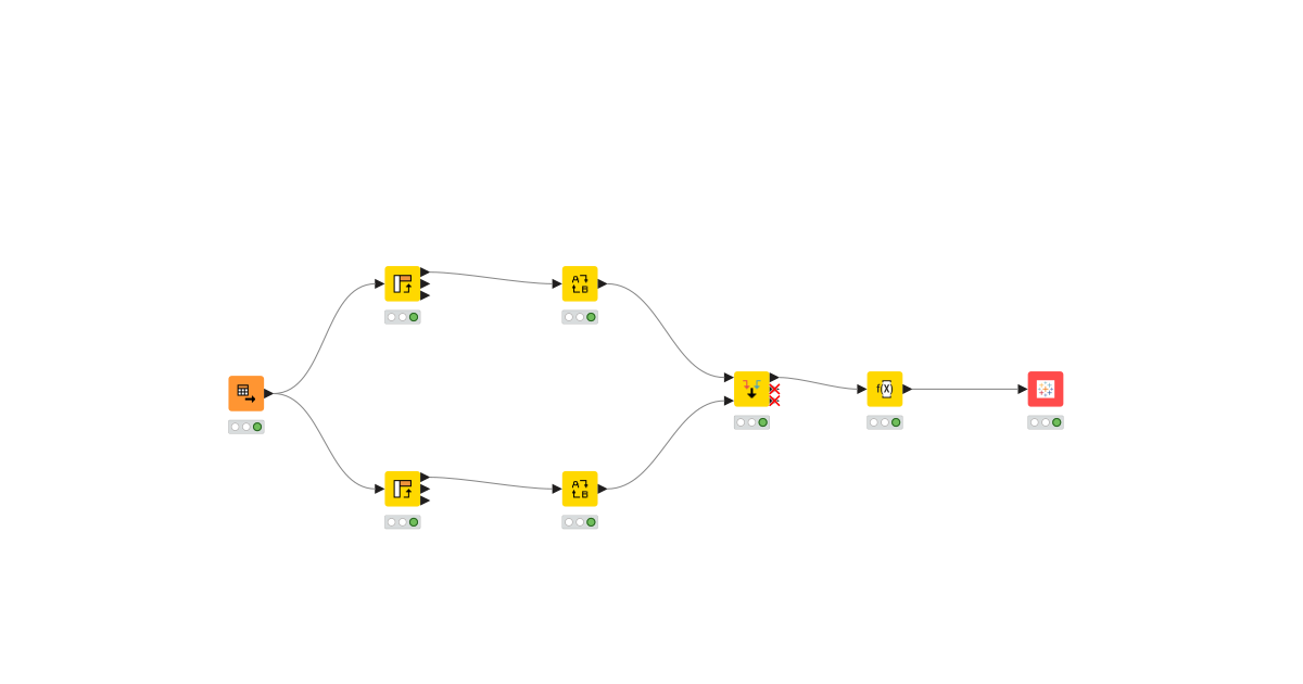 Export to Tableau – KNIME Community Hub