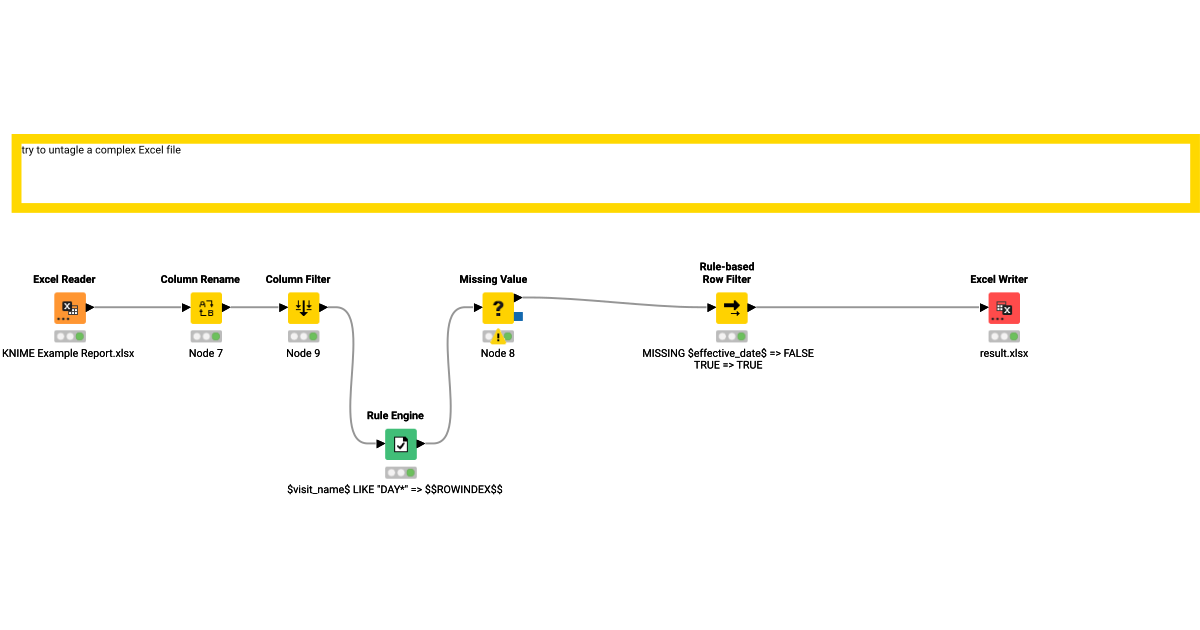 try to untagle a complex Excel file – KNIME Community Hub