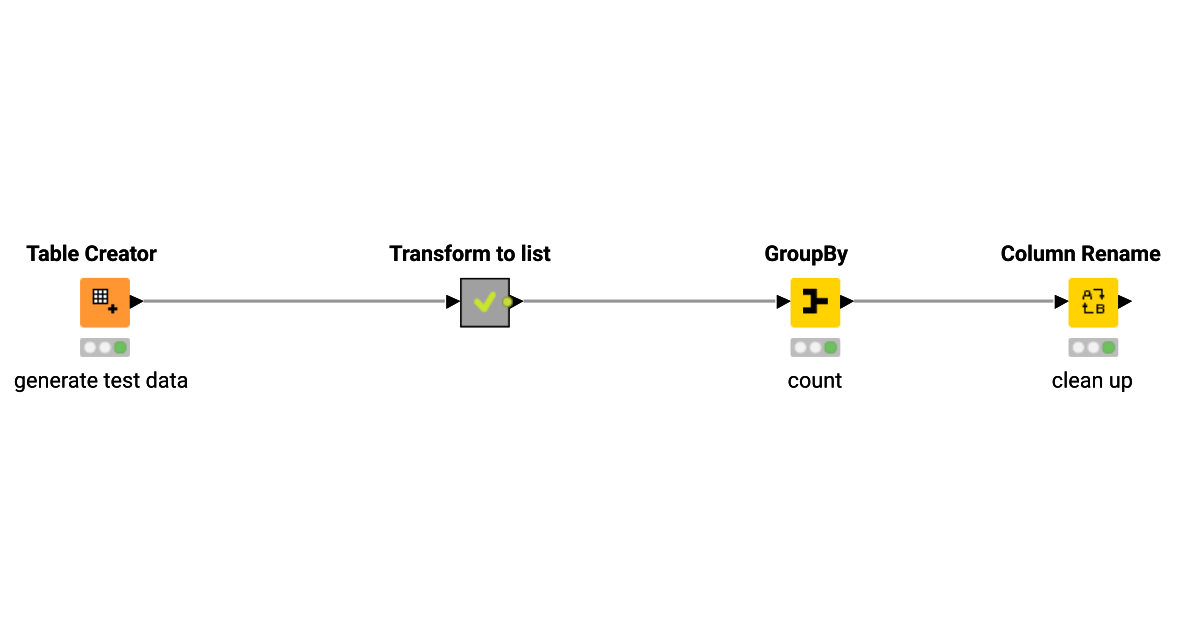 count values – KNIME Community Hub