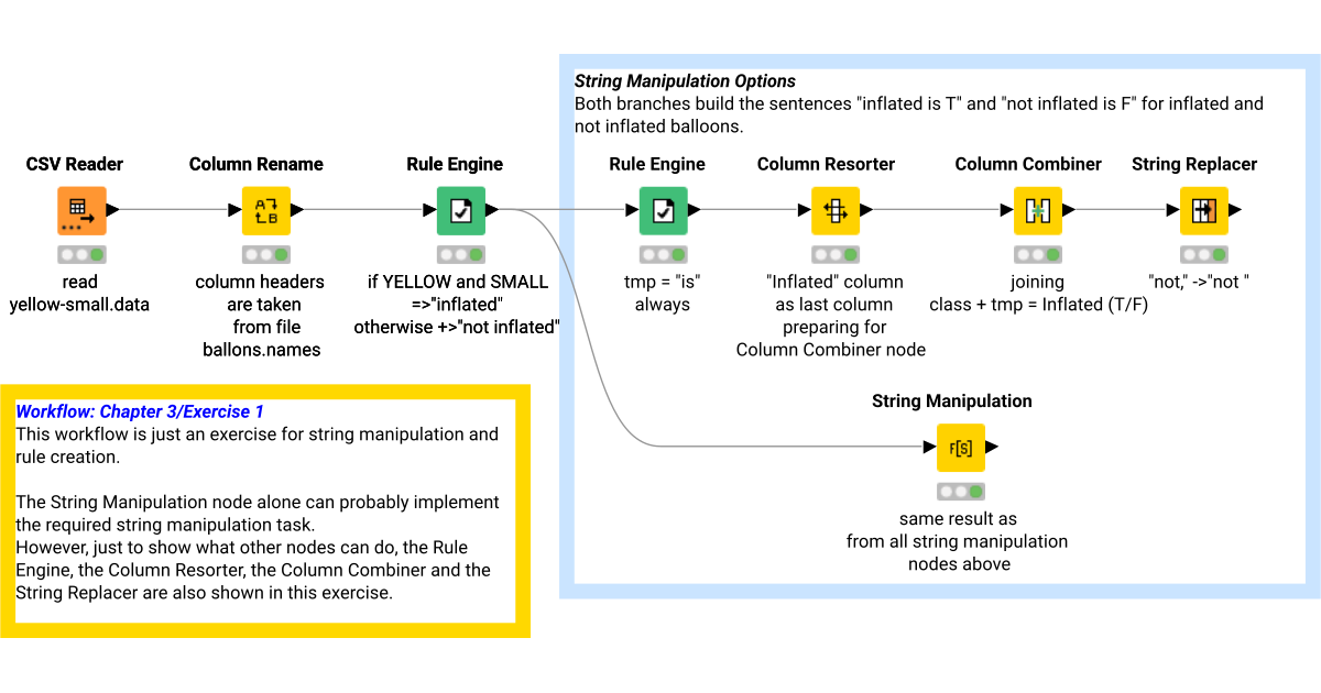 KBL: Chapter 3 Exercise1 – KNIME Community Hub