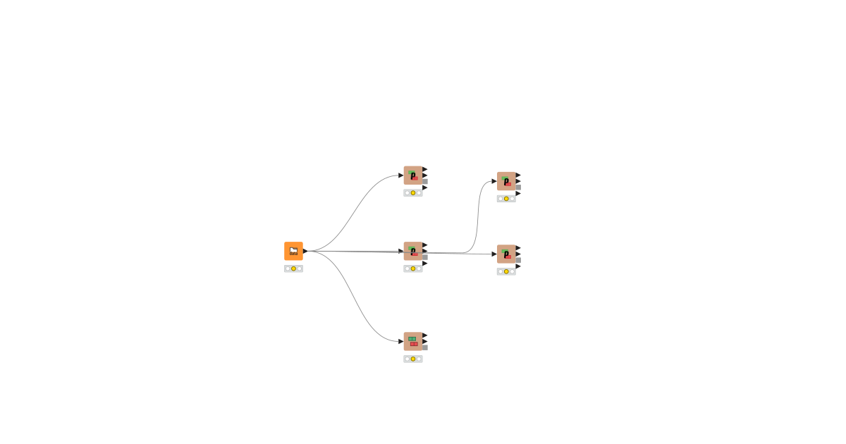 How to Explore Features using Correlation – KNIME Community Hub