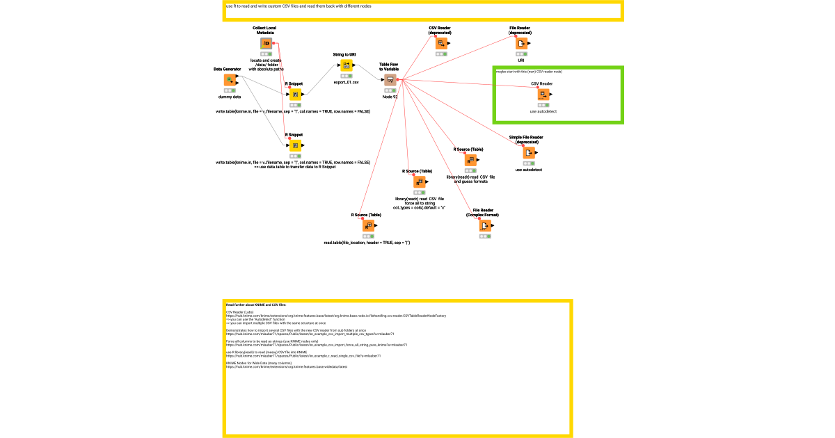 use R to read and write custom CSV files and read them back with different nodes – KNIME ...