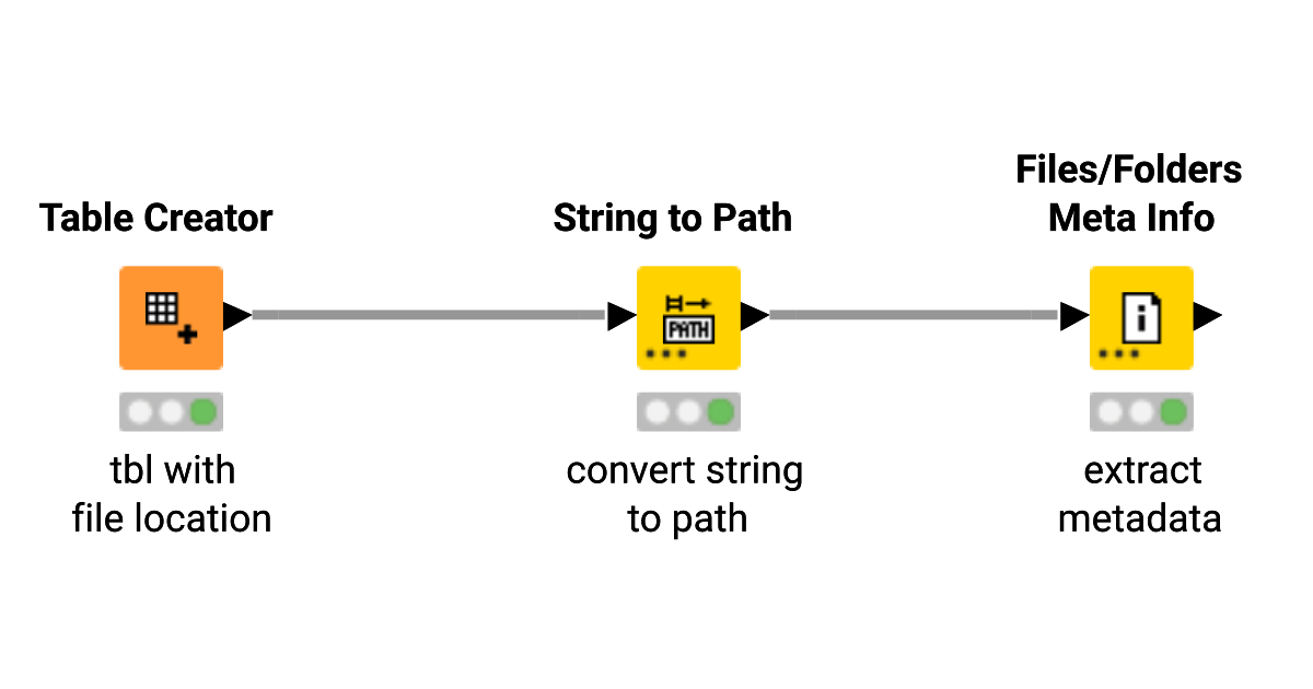 31256 Getting Time Stamp Knime Community Hub 