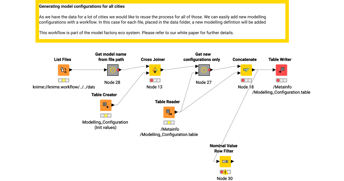 AirBNBtoModelTable – KNIME Community Hub