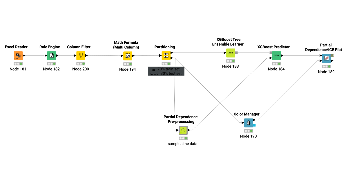 Interpretable ML - Partial Dependence Plot – KNIME Community Hub