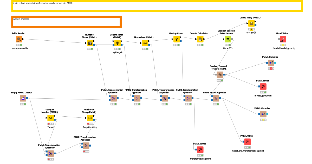 try to collect severals transformations and a model into PMML – KNIME Community Hub