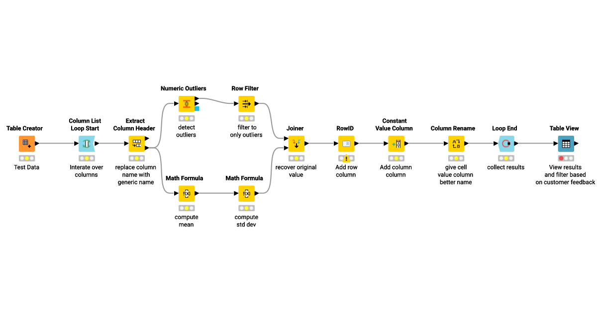 Outlier Review – KNIME Community Hub