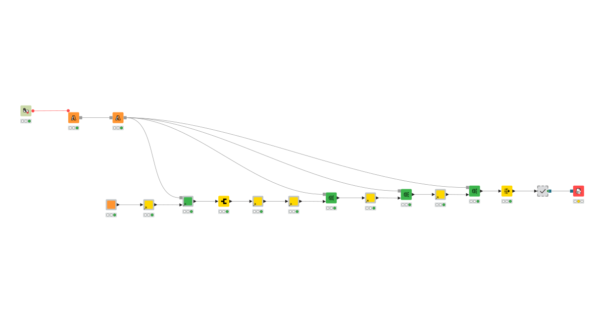 GenAI Use-Case Generation – KNIME Community Hub