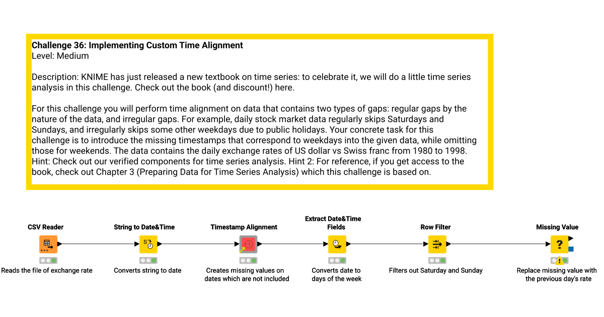 justknimeit-36 - Implementing Custom Time Alignment – KNIME Community Hub