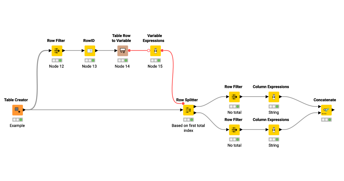 Split and label rows – KNIME Community Hub